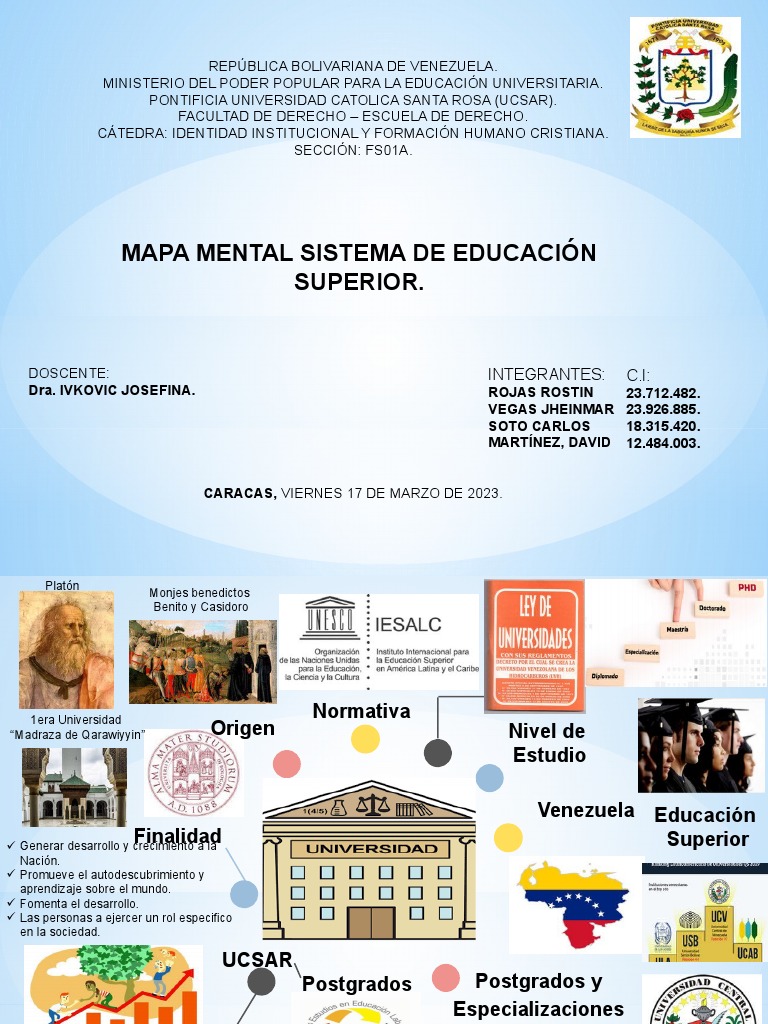 Mapa Mental Identidad Institucional | PDF
