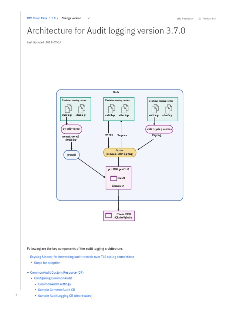 Architecture For Audit Logging Version 3.7.0 - IBM Documentation Notes ...