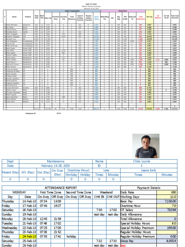 Payroll February 16-28, 2023 | PDF | Workweek And Weekend | Overtime