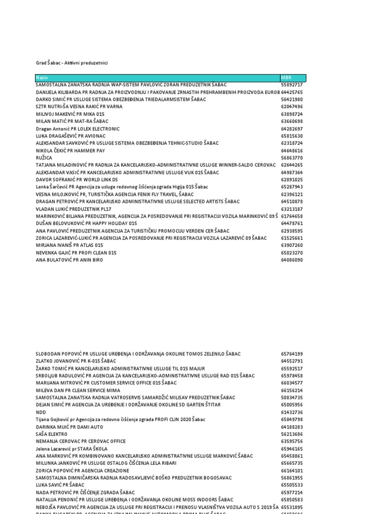 Aaktivni Preduzetnici Na Teritoriji Grada Sapca | PDF