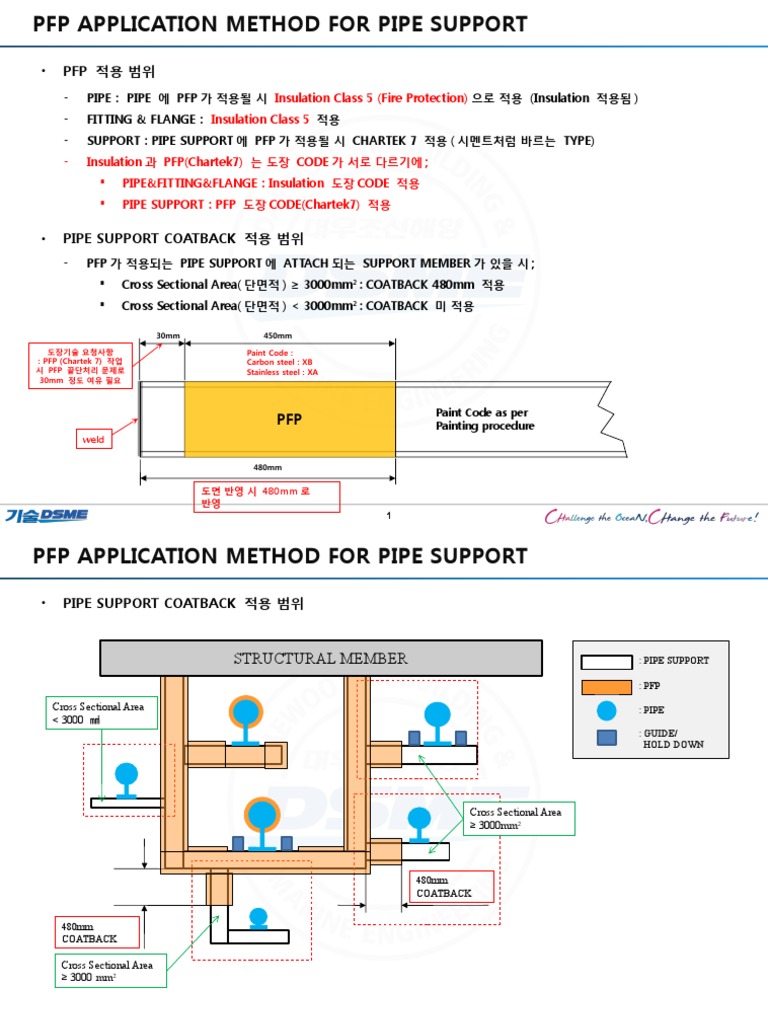 6056 Pipe Support PFP | PDF | Pipe (Fluid Conveyance) | Gas Technologies