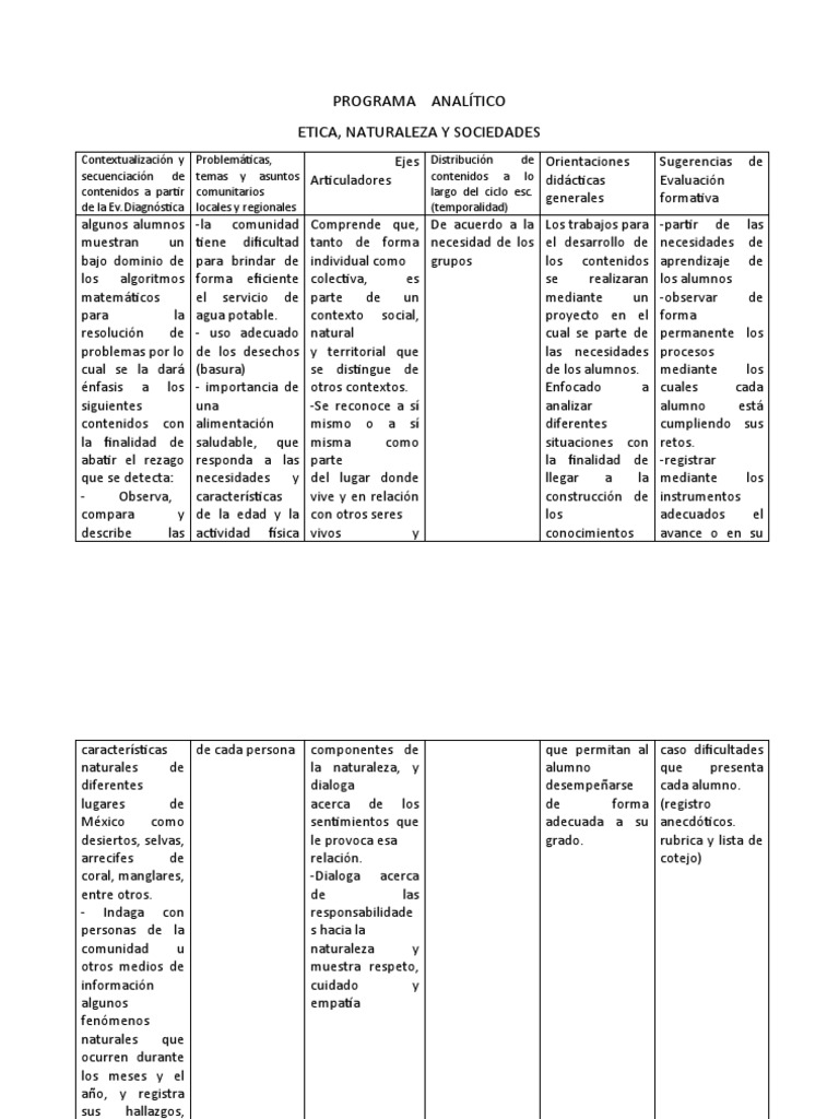 FORMATO PROG. ANALITICO Etica, Naturaleza y Sociedades | PDF | Evaluación | Ciencia cognitiva