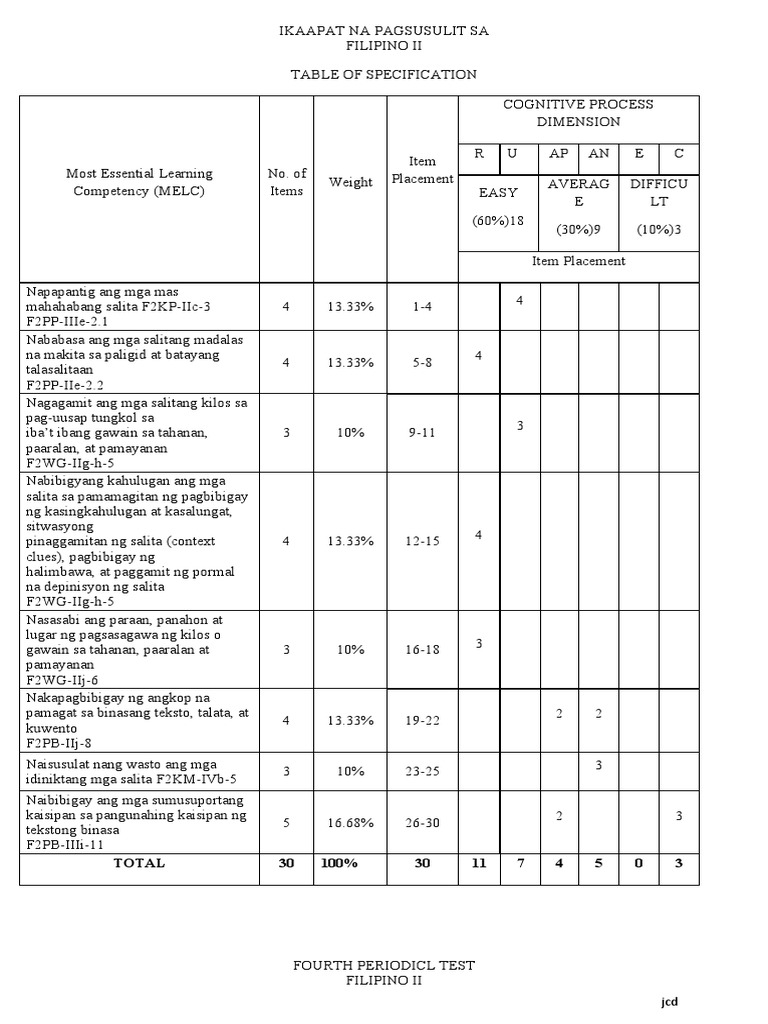 Filipino 2 - Q4 - PT | PDF