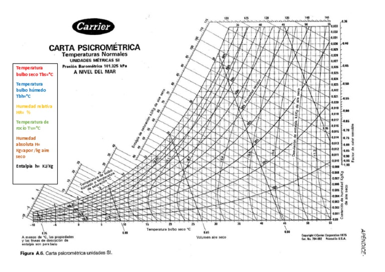 Diagrama Psicrometrico 1 | PDF | Ciencia y matemáticas