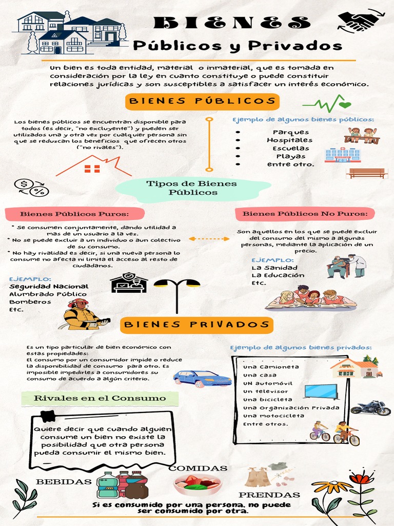 Bienes Publicos y Privados | PDF | Bienes | Consumo (economía)
