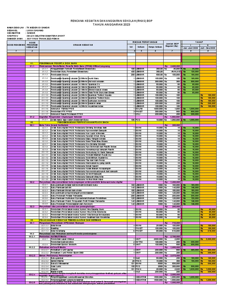 Arkas Bop Paud 2022 Tkn 01 Sangir Ok (Autosaved) | PDF