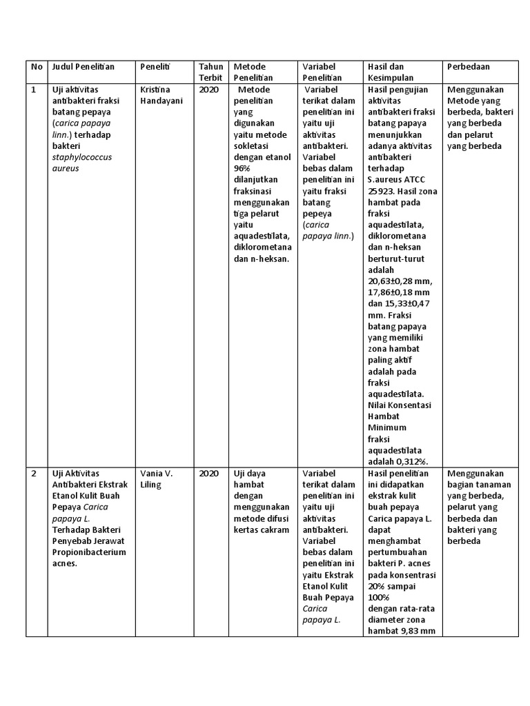 Mapping Jurnal | PDF
