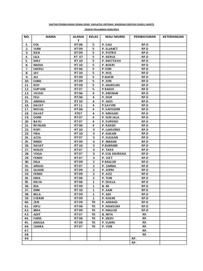Daftar Pembayaran Siswa 2020/2021 | PDF