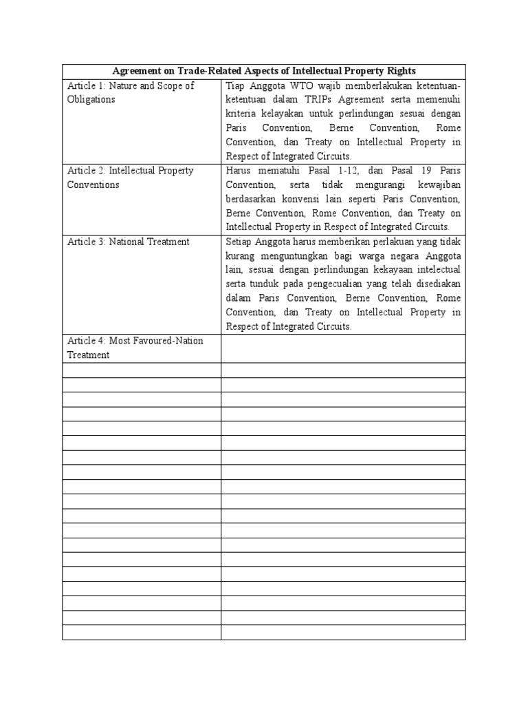 Pemahaman TRIPs Agreement | PDF