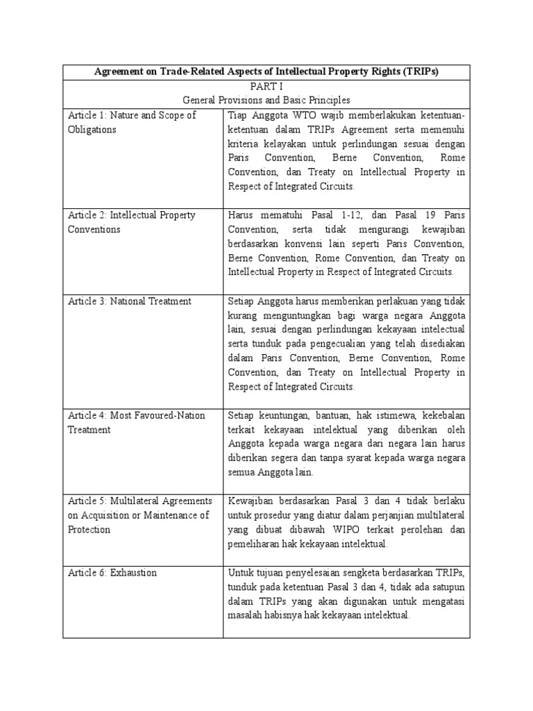 Sistematika TRIPS Agreement | PDF