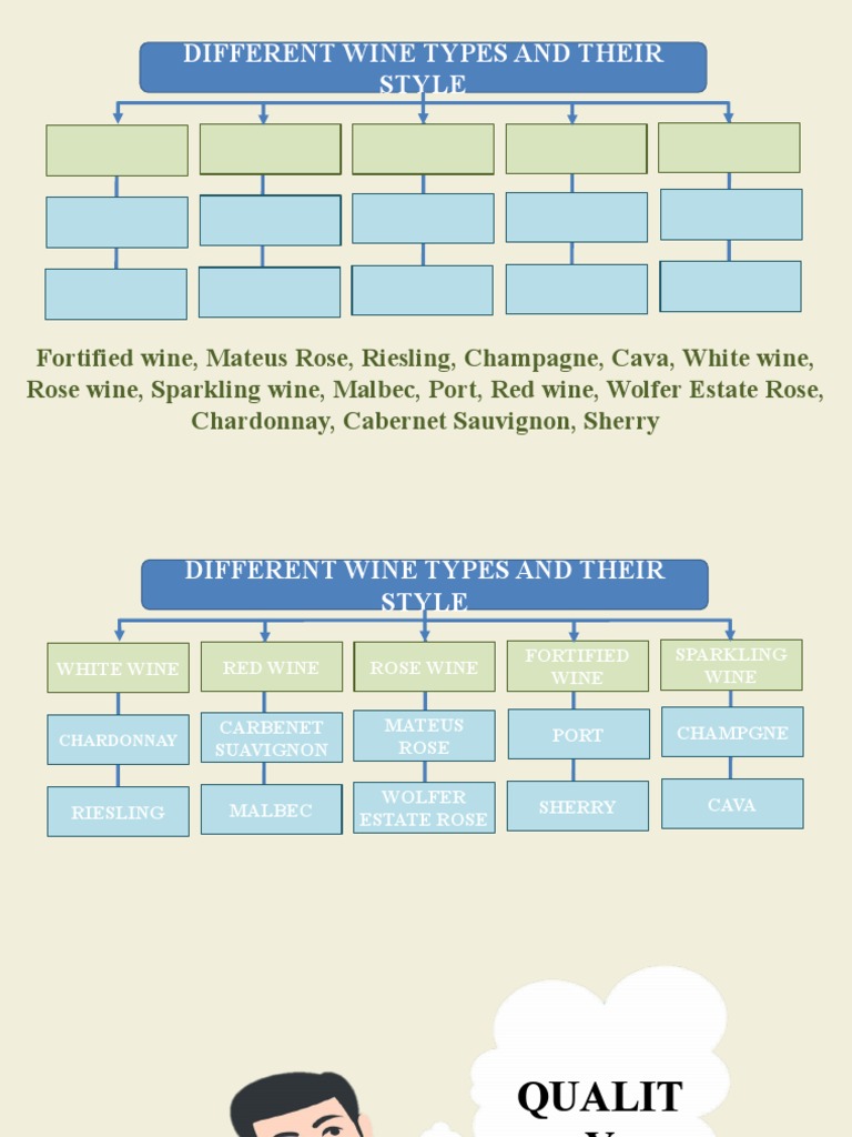 Factors Influencing Wine Quality | PDF | Viticulture | Wine