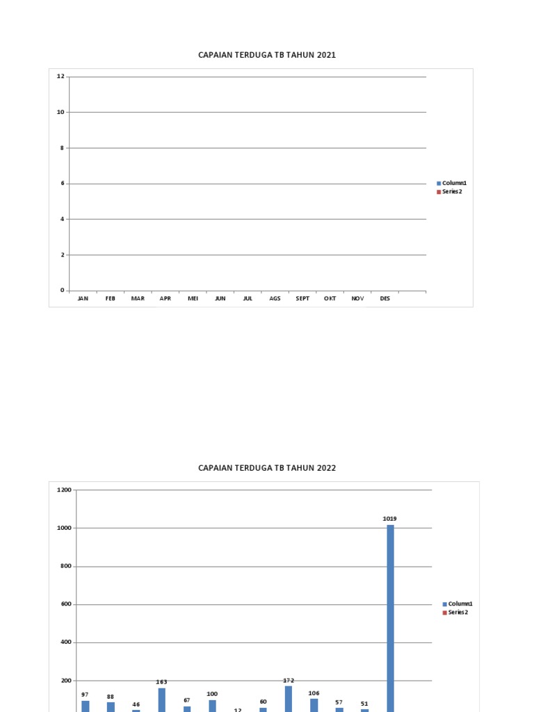 Grafik Capaian Terduga Dan Kasus TB | PDF