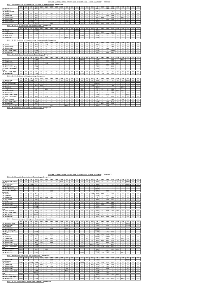 Engg Cutoff Gen Mock | PDF | Science | Physical Sciences