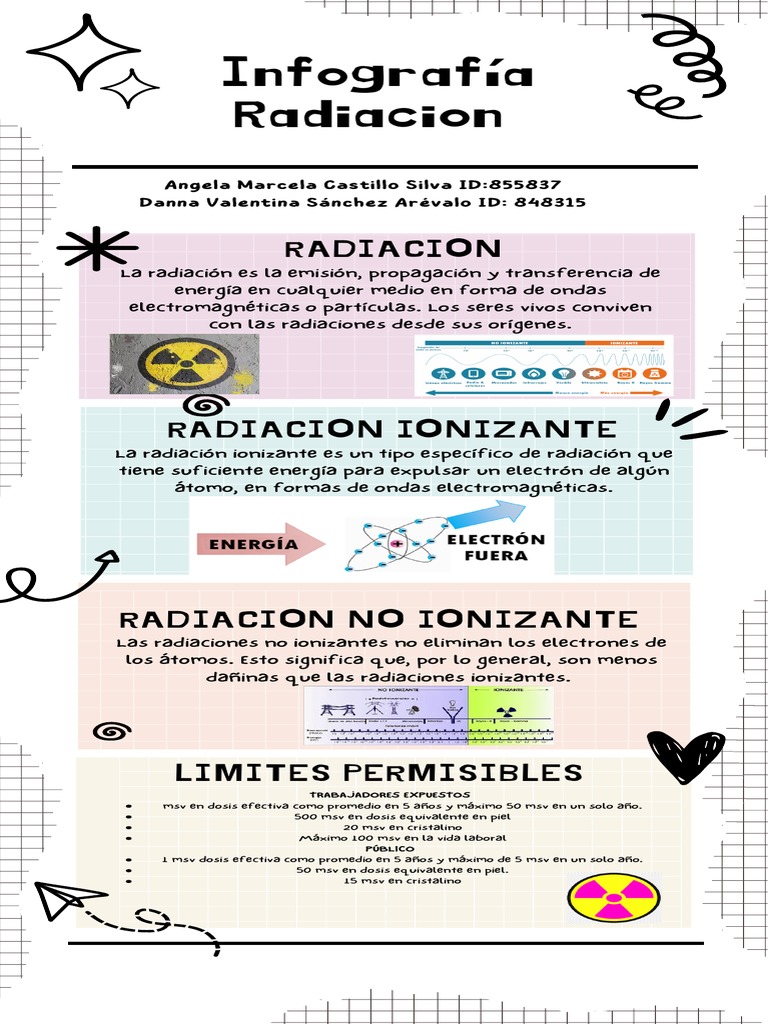 Infografía Radiacion | PDF | Radiación ionizante | Radiación