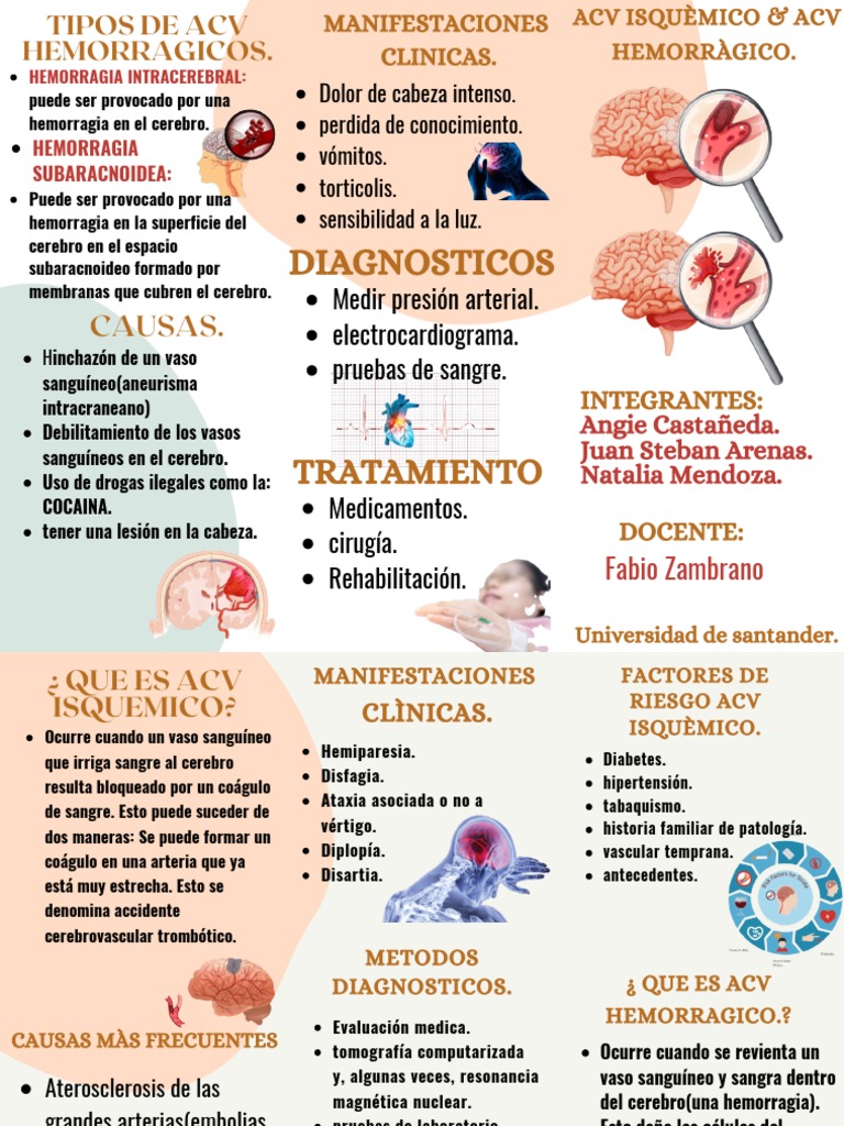 Acv Isquèmico & Acv Hemorràgico. | PDF | Carrera | Isquemia
