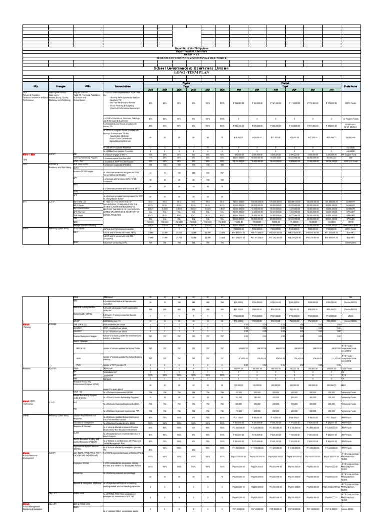 SGOD Long - Term Plan FY 2023 - 2028 | PDF | Government