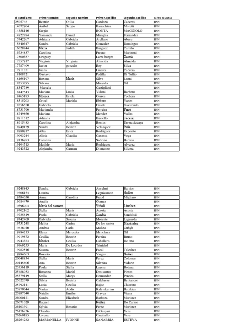 Padron_estudiantil_completo_iinn_CAC_2022_-_para_centros_13-9-22 | PDF