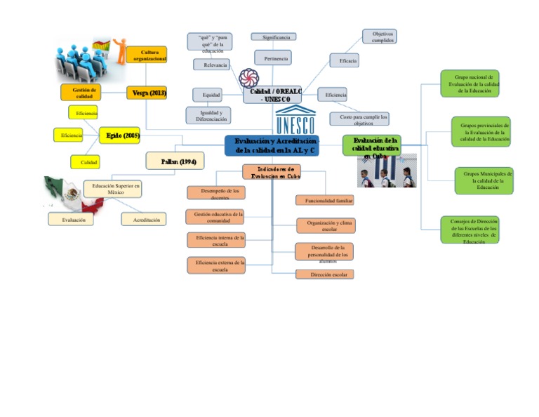 Mapa Mental Miguel | PDF