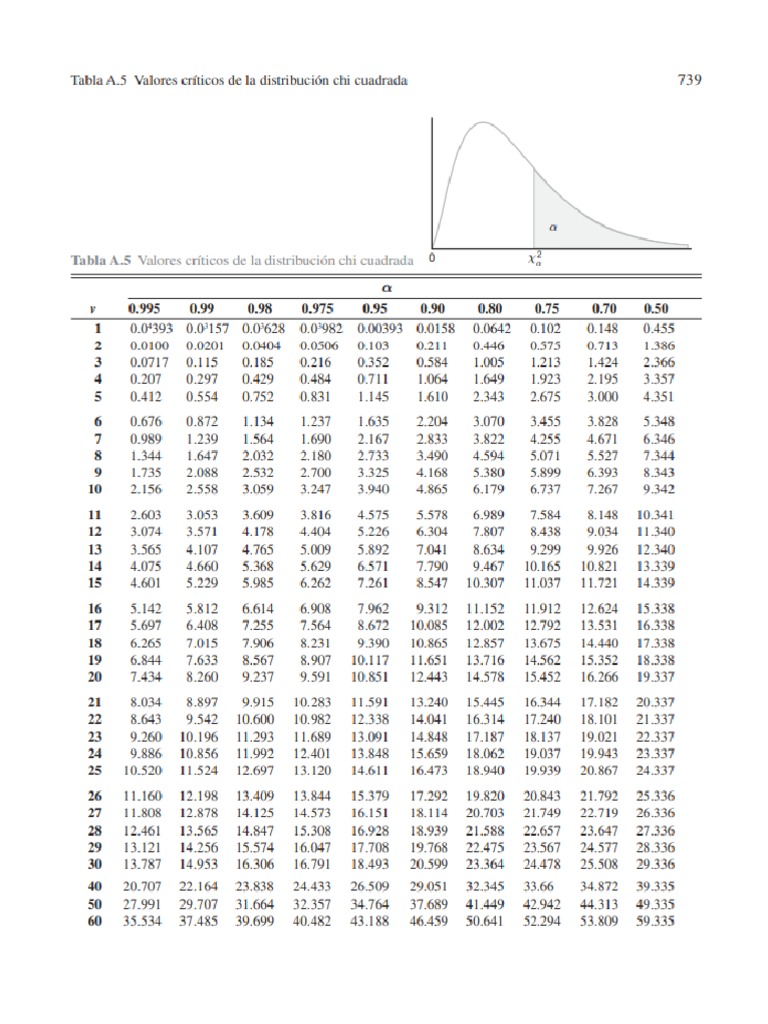 Tablas de Estadistica | PDF
