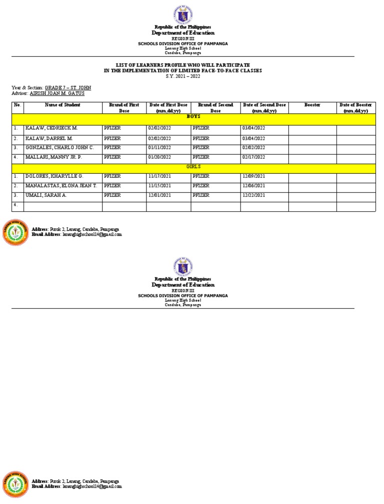 List of Learners Who Will Participat in F2F | PDF