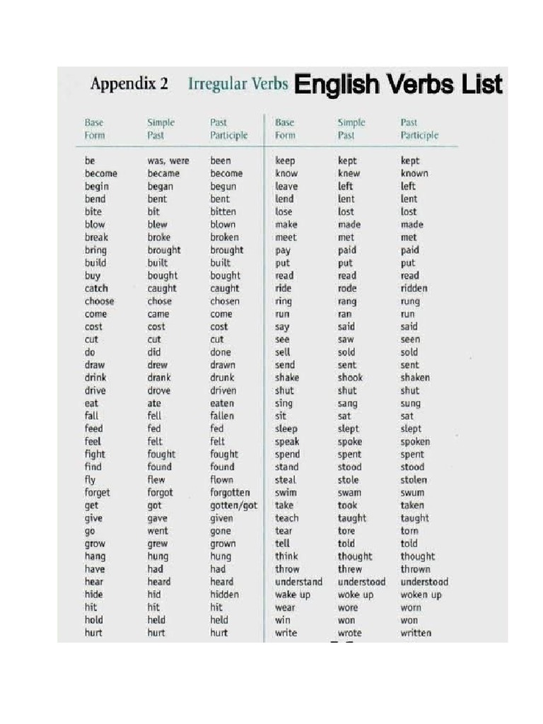 Irregular Verb List | PDF