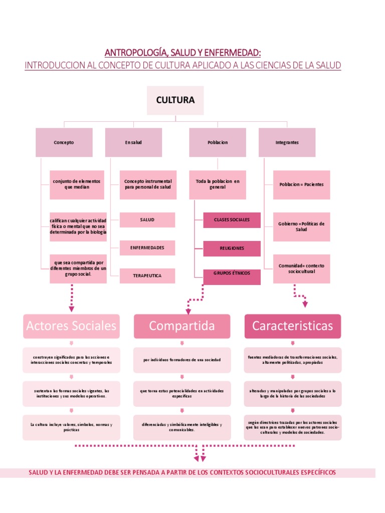 Cultura y Salud: Un Enfoque Antropológico | PDF | Sociedad | Grupo social