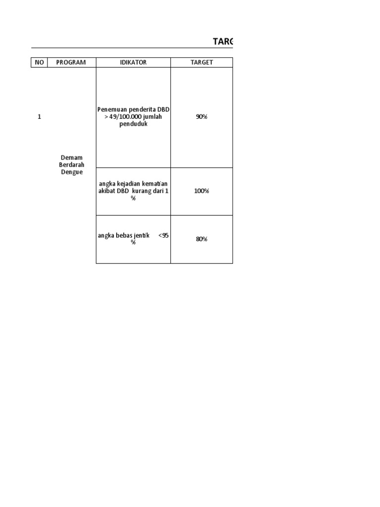 Target Dan Indikator DBD | PDF