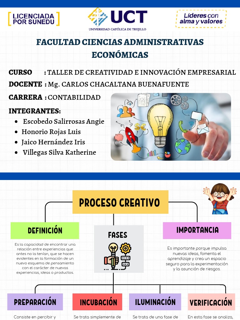 Proceso Creativo | PDF