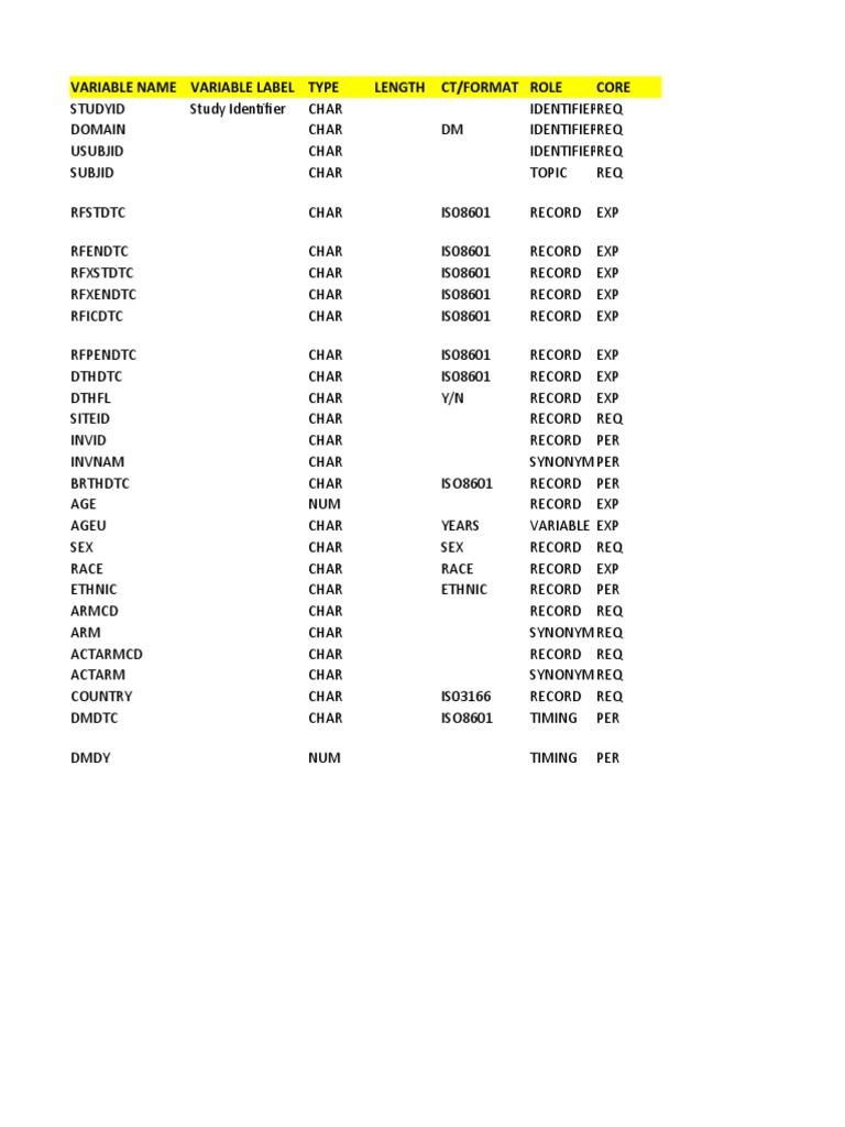 SDTM Specifications | PDF