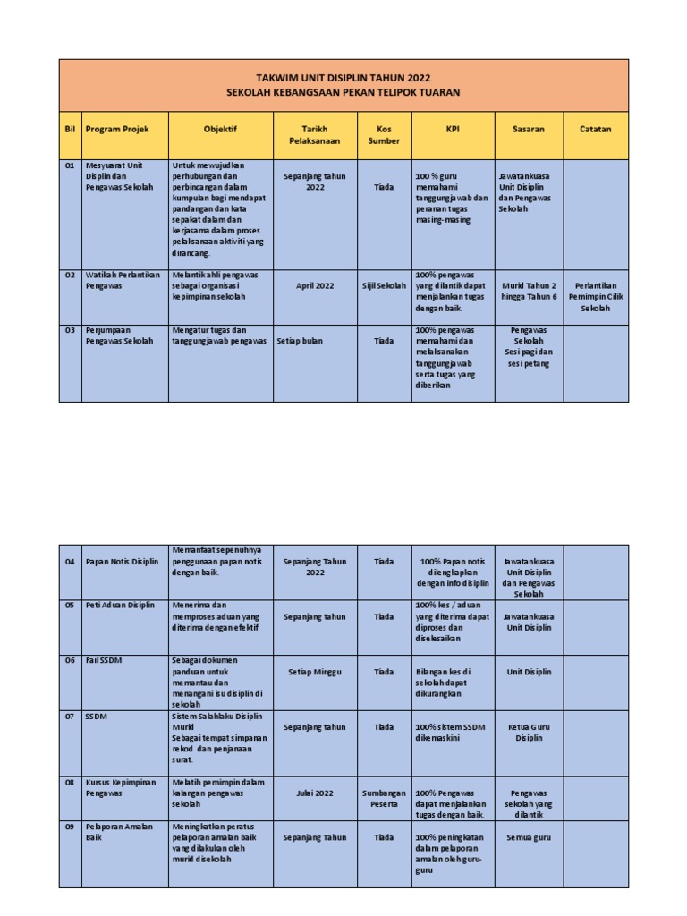 Takwim Unit Disiplin Tahun 2022 | PDF