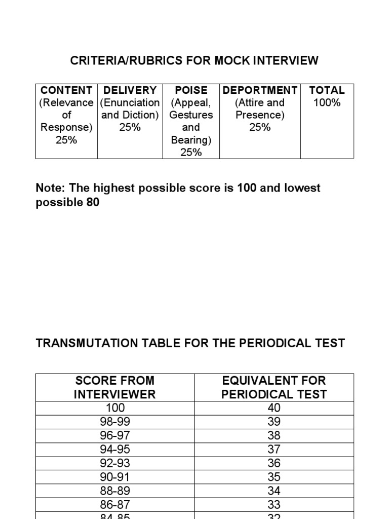 Criteria for Mock Interview | PDF