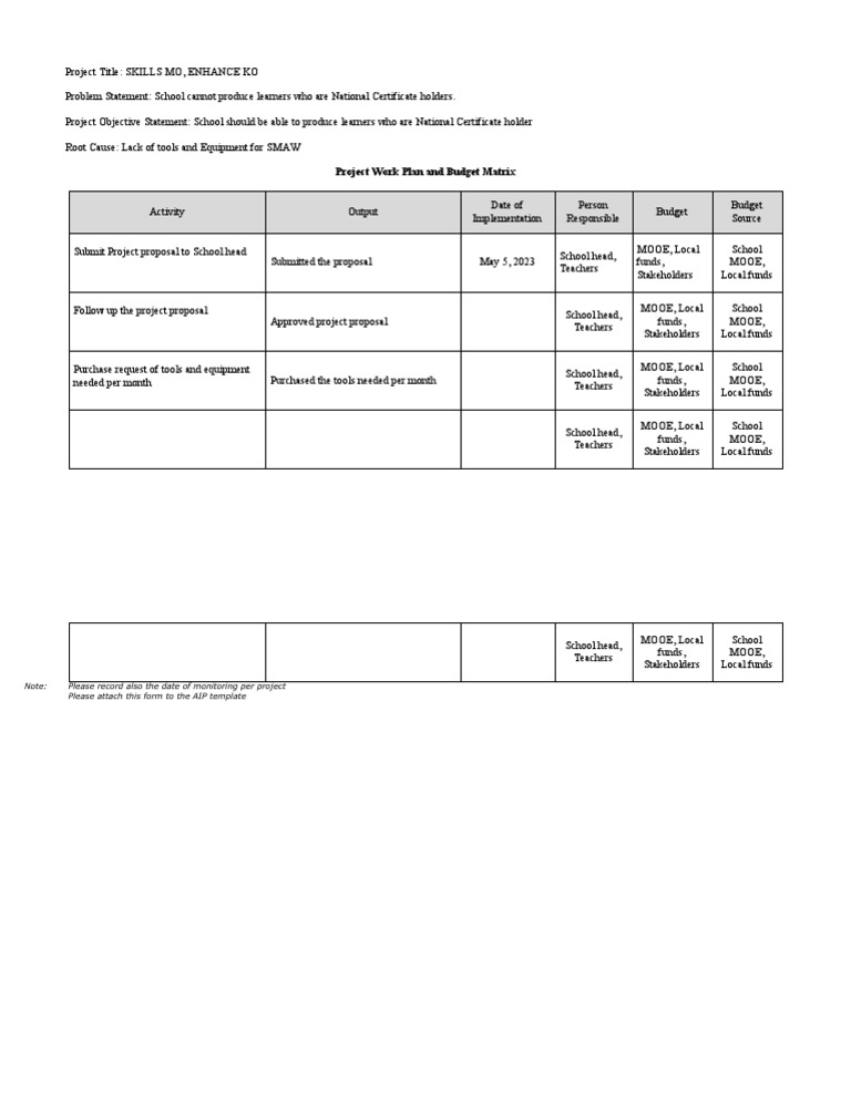 SIP-Annex-9_Project-Work-Plan-and-Budget-Matrix | PDF