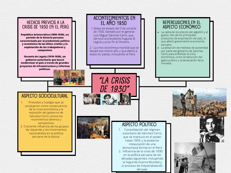 La Crisis de 1930 | PDF | Perú | Economias
