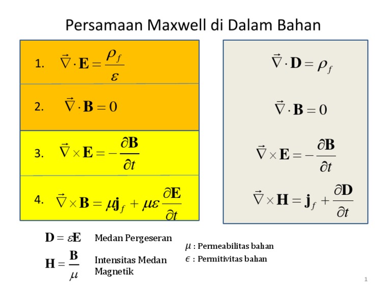 Persamaan Maxwell Di Dalam Bahan | PDF
