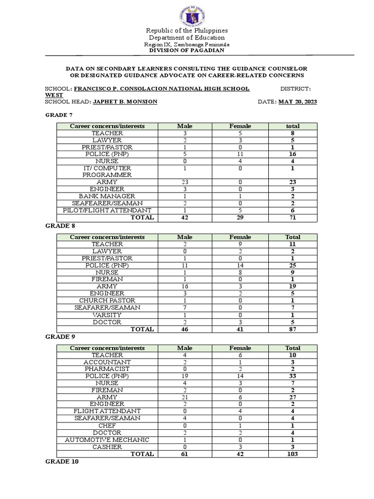 FPCNHS Exit Tracking Survey JHS & SHS | PDF