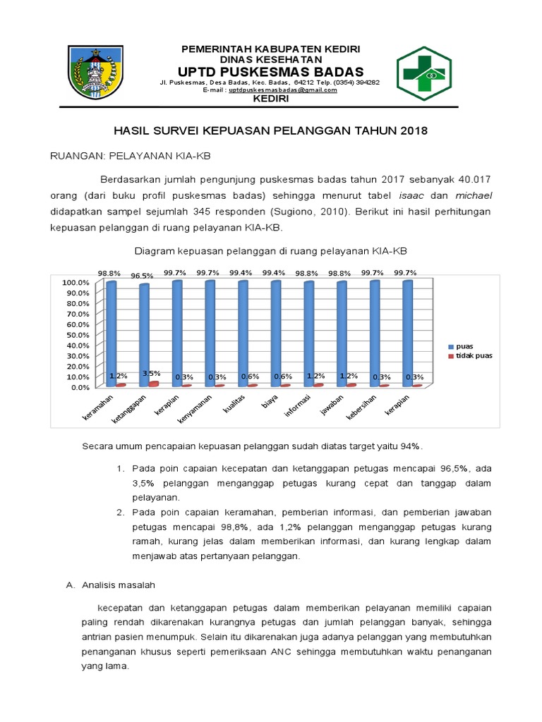 Hasil Kepuasan Ruang Kia-Kb | PDF