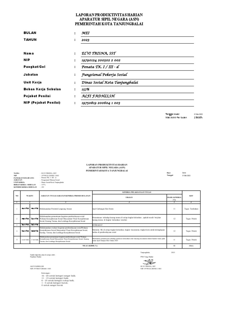 LPPKH Elvi Trisna, SST | PDF