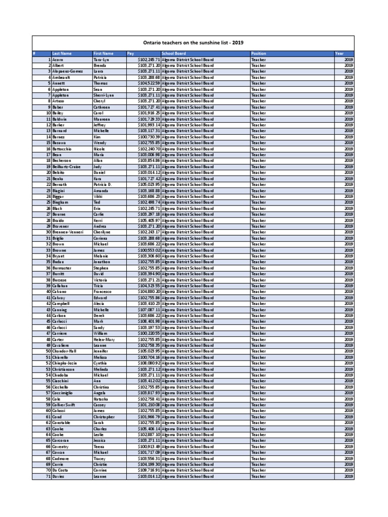 Ontario Sunshine List 2019 Teachers Title | PDF