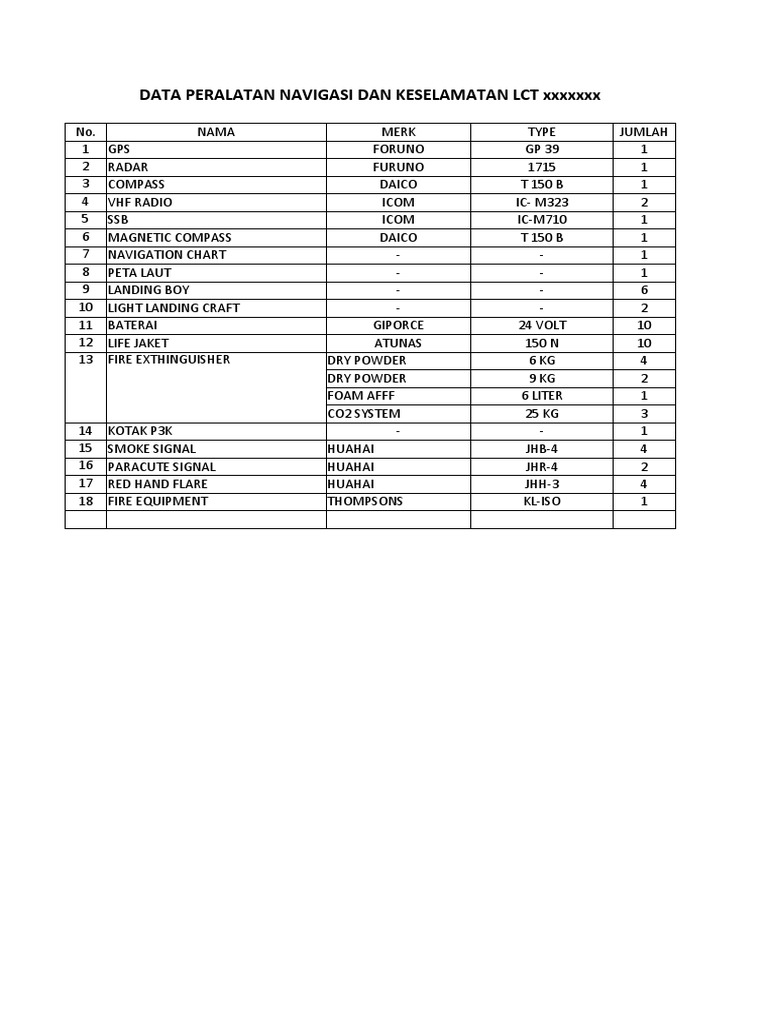 DATA PERLENGKAPAN DAN KESELAMATAN KAPAL LCT | PDF