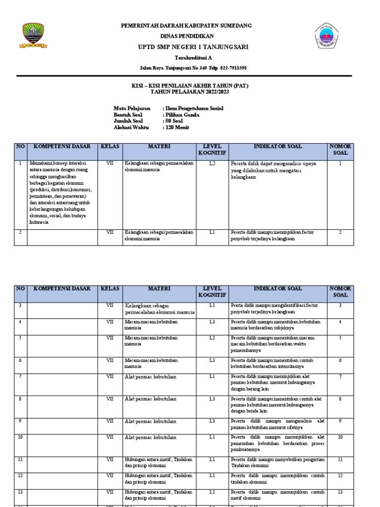 Kisi-Kisi Soal Pat Ips Kls 7 TP 2022-2023 | PDF