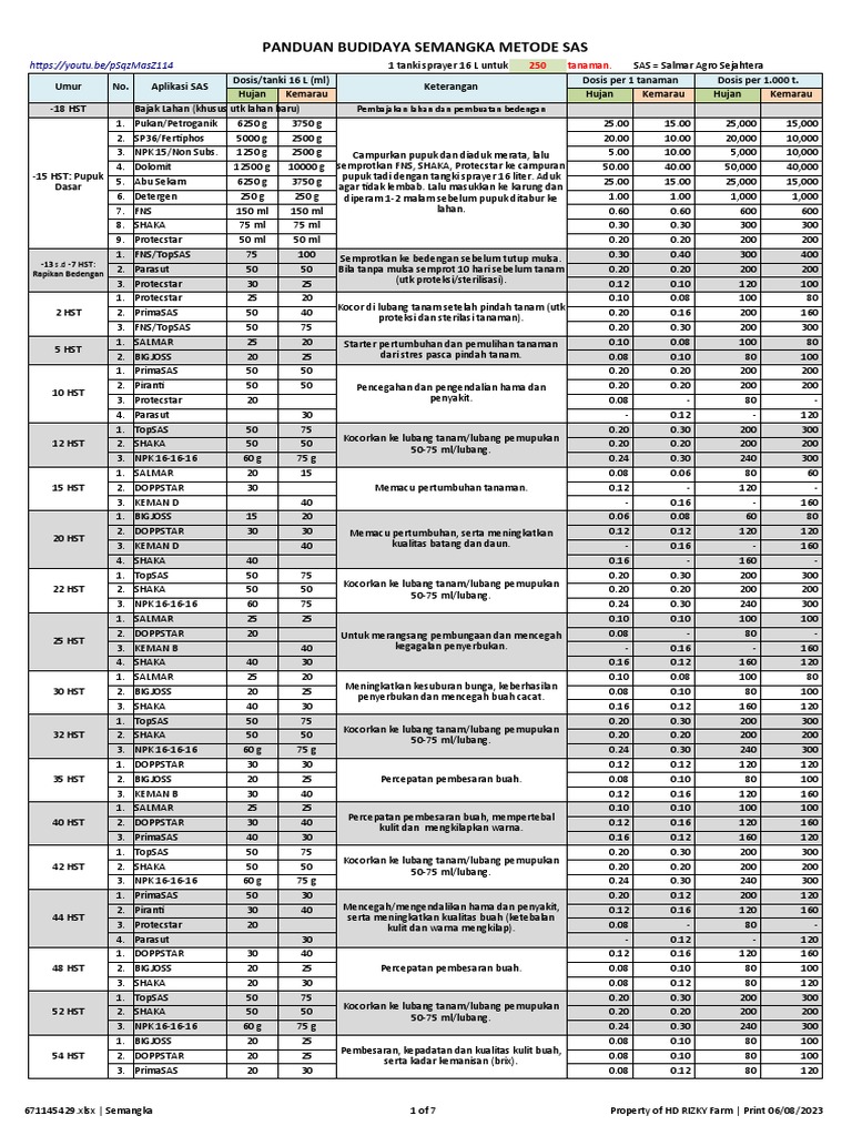 Panduan Pemupukan Metode SAS | PDF