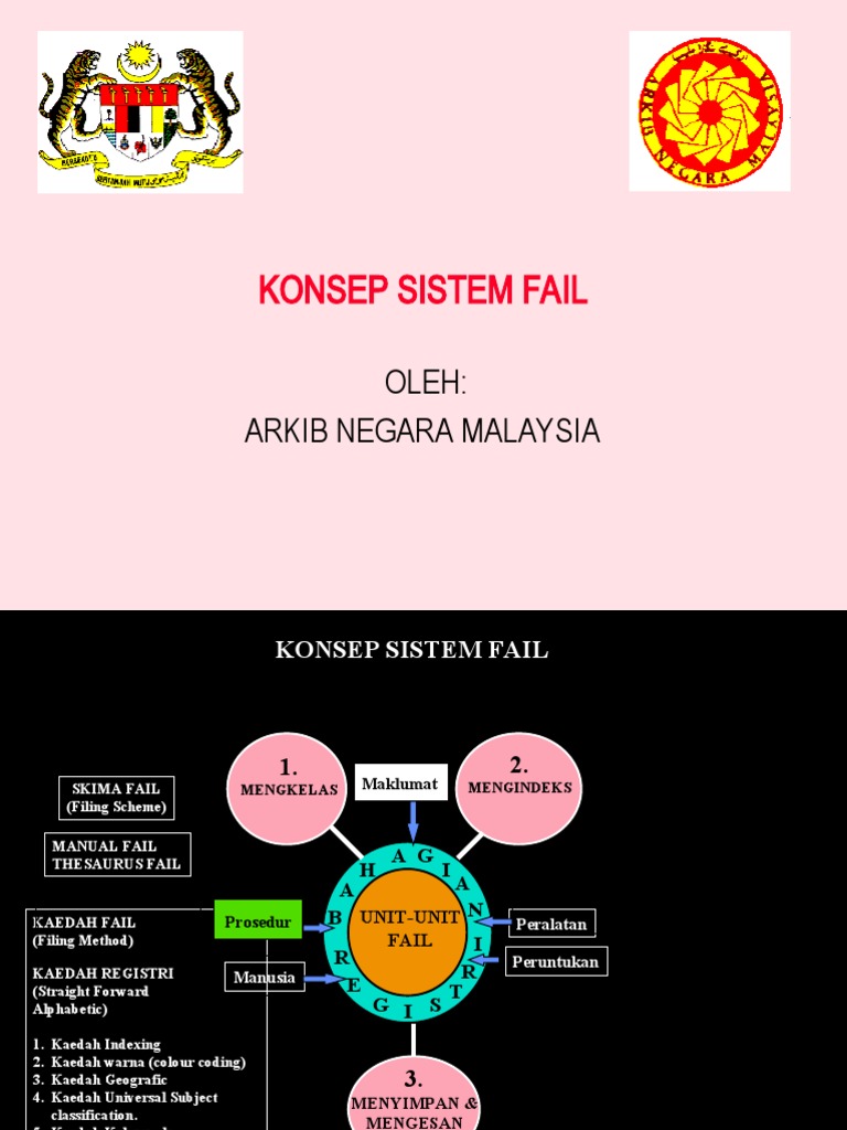 Sistem Fail | PDF