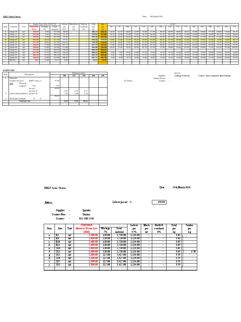 Build Up Rates_1 | PDF