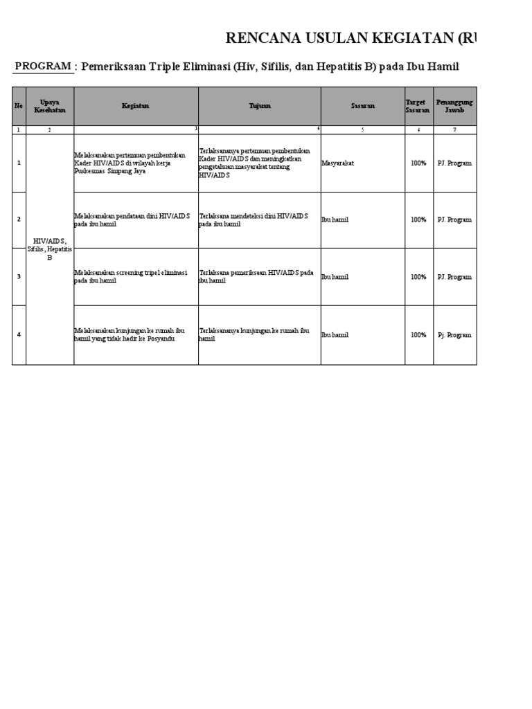 RUK Tripel Eliminasi PKM SPJ 2024 | PDF