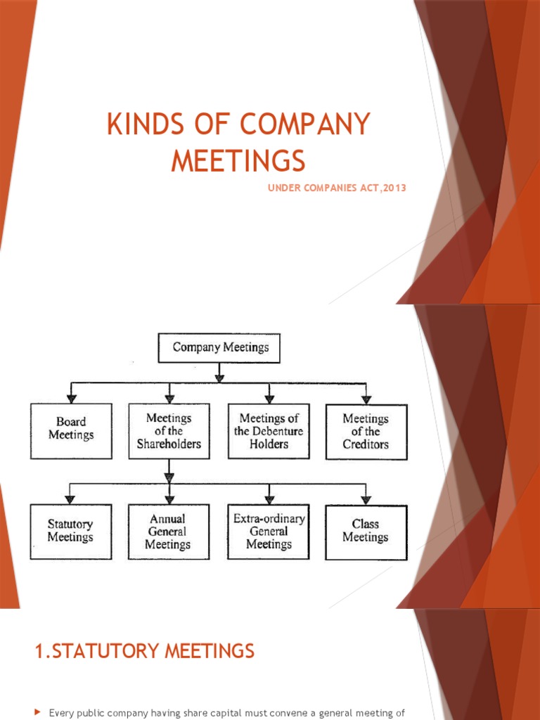 Company Meetings Navin | PDF | Liquidation | Board Of Directors