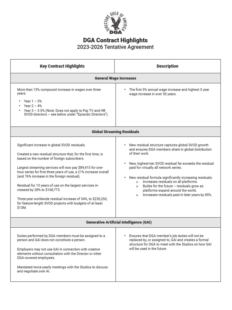 2023 DGA BA FLTTA Summary of Agreement | PDF