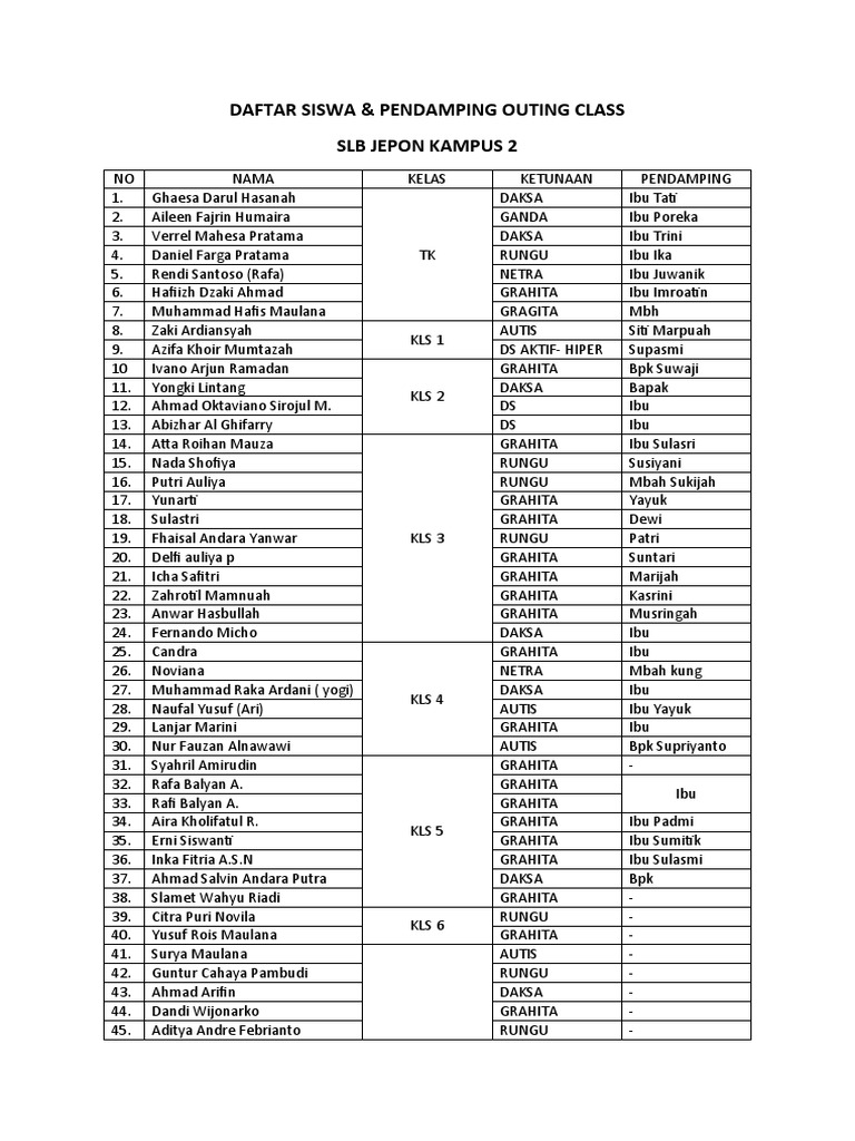 DAFTAR SISWA Outing Class | PDF