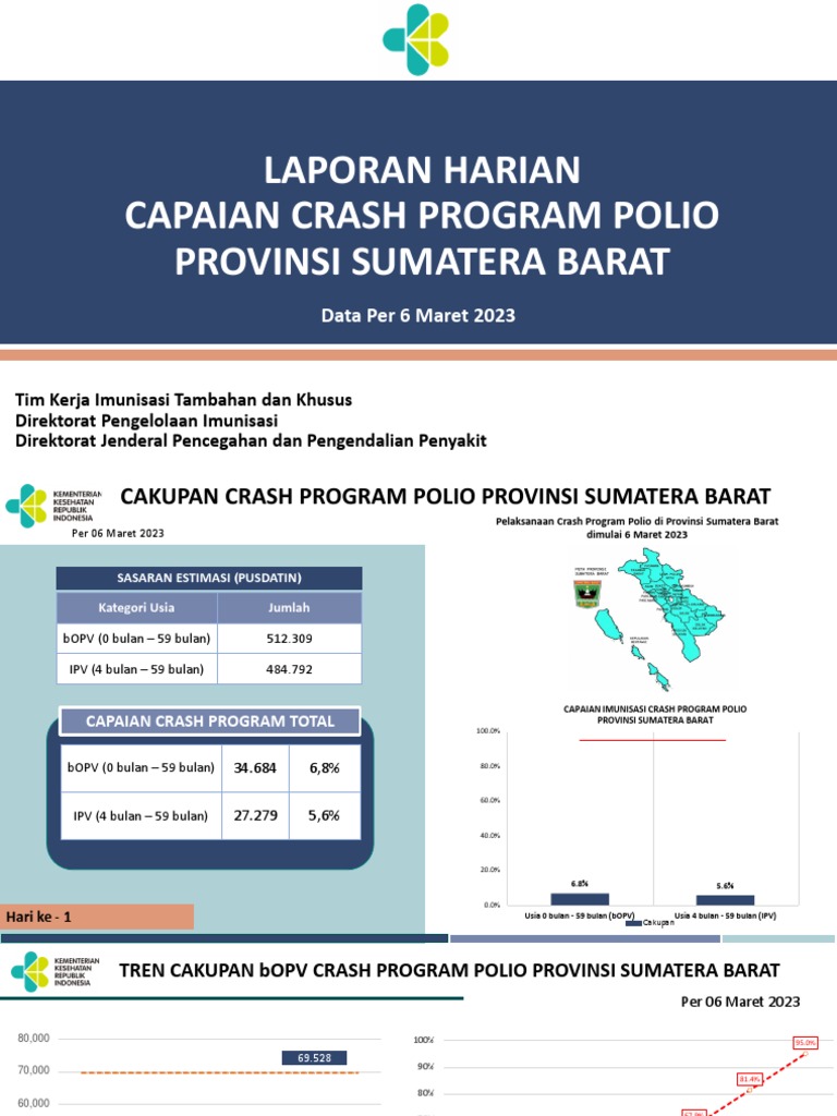Crash Program Polio Sumatera Barat | PDF Crash Program Polio Sumatera Barat | PDF