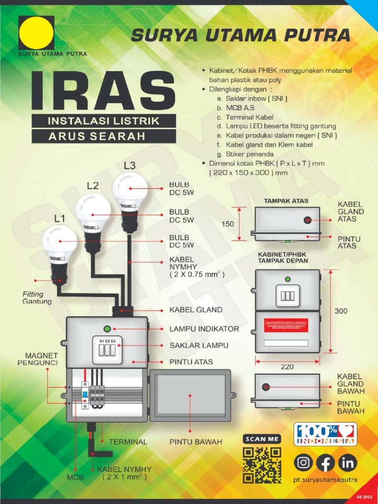 Brosur IRAS | PDF
