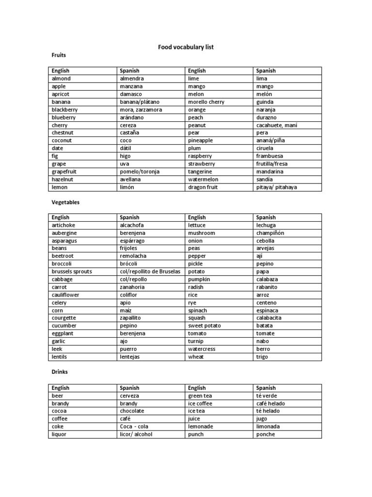 Food Vocabulary Words